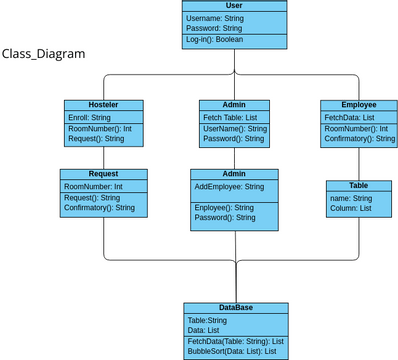 Class_Diagram | Visual Paradigm Benutzergezeichnete Diagramme / Designs